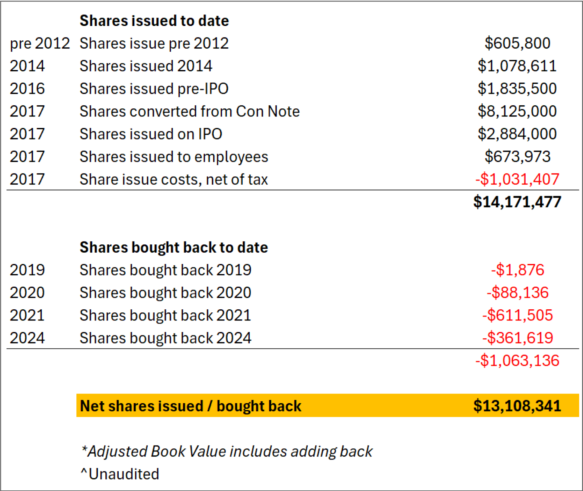 Performance Scoreboard | ASX:KPG | Kelly Partners Group Holdings Limited